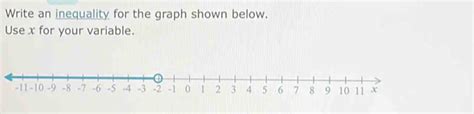 Solved Write An Inequality For The Graph Shown Below Use X For Your