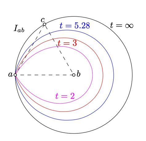 Continuous Yao Graphs Servicenow Research