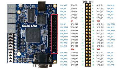 แนะนำการใช้งานบอร์ด Terasic De10 Lite Development Kit Iot Engineering Education
