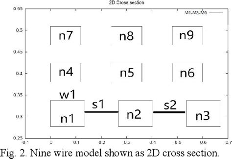 Figure 2 From Design Of Hardware Accelerators To Compute Parametric Capacitance Tables