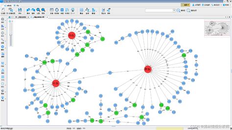 四大名著知识图谱可视化python四大名著数据可视化csdn Csdn博客