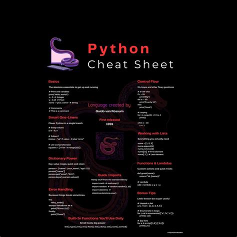 Python Programming Cheat Sheet Digital Download Coding Poster For