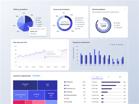 Reporting And Analytics Dashboard Components 📈📊📅 By Kaushalya Punchihewa On Dribbble