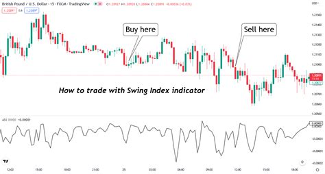 Swing Index Indicator Explained FirstBuck FX