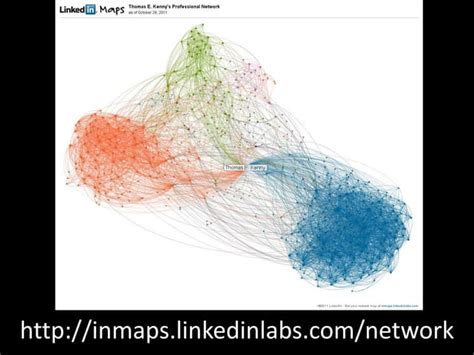 Data Visualization With Graphviz Ppt
