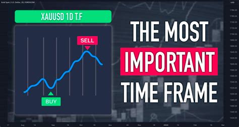 How To Analyze Daily Time Frame On Gold 5 Important Things For Forexcomxauusd By Vasilytrader