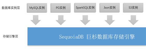 巨杉tech 使用etlalchemy工具迁移数据实战 sequoiadb技术博客 sequoiadb巨杉数据库