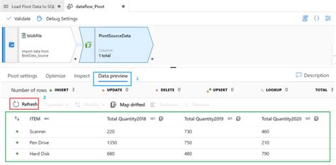 Azure Data Factory Pivot Transformation Using Data Flow Sqlskull