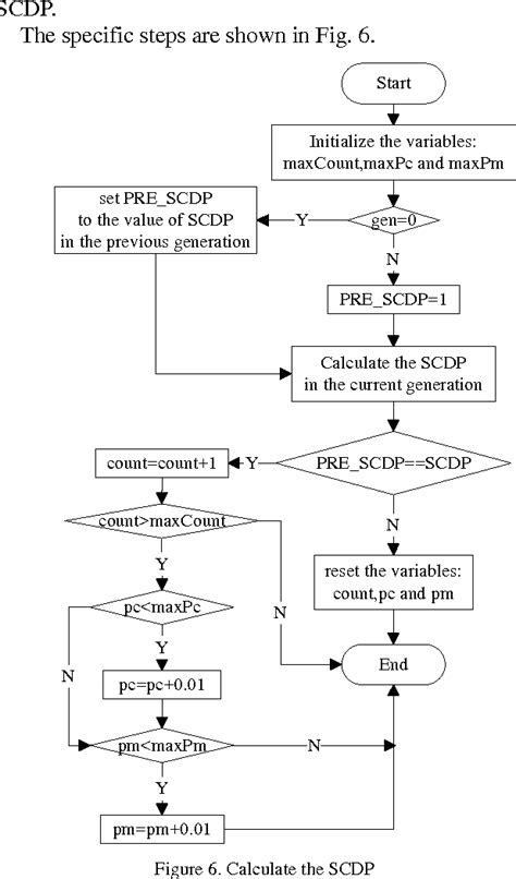 figure 6 from an improved algorithm based on nsga ii for cloud pdts