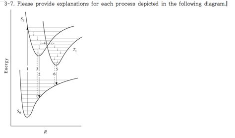 Solved Please Provide Explanations For Each Process Chegg