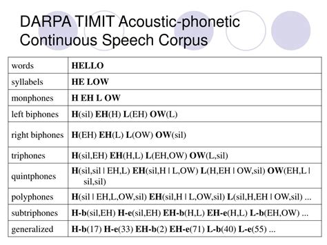 ppt open vocabulary speech indexing for voice and video mail retrieval powerpoint