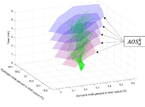 Figure 8 From Dynamic Operability Analysis For Process Design And Control Of Modular Natural Gas