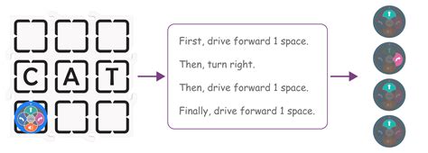 VEX Touch To Code Unit Overview Background