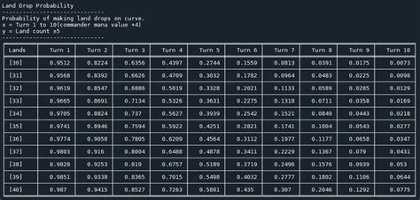 Python Having An Issue With A Monte Carlo Simulations Stack Overflow
