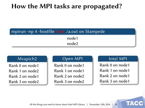 everything you need to know about the intel® mpi library pdf