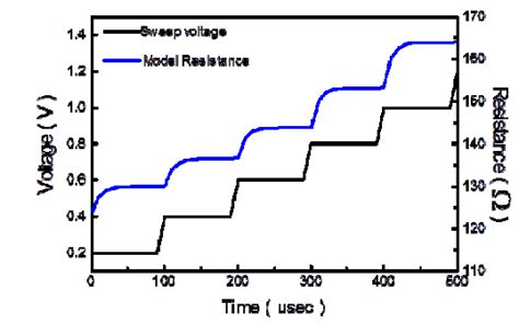 Measured IV And Model Based IV Of A Salicided N Poly Resistor Under Download Scientific