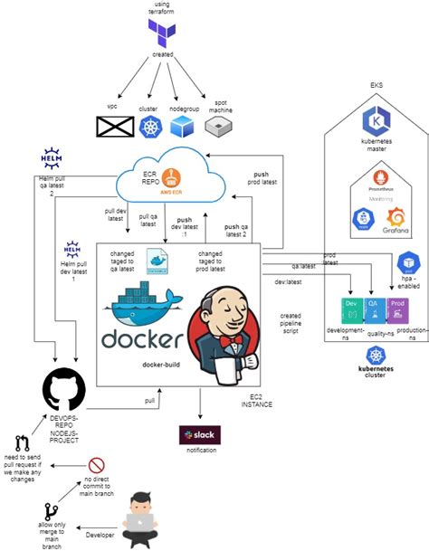github ranjeetsheelvant devops repo
