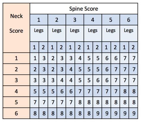 A Wearable Sensor Based Platform For Surgeon Posture Monitoring A Tool To Prevent