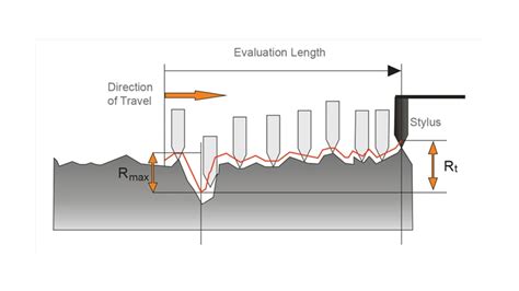Understanding Ra Value Everything You Need To Know