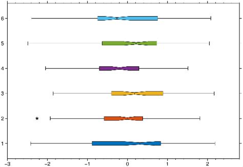 Plotting Functions