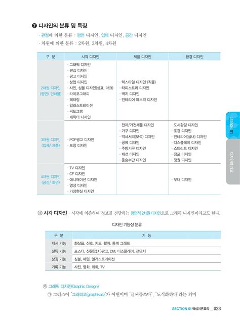 알라딘 미리보기 2023 컴퓨터그래픽스운용기능사 필기 최근7년간 기출문제