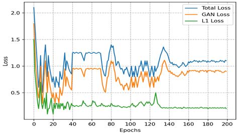 Remote Sensing Free Full Text Improved Cycle Consistency Generative Adversarial Network