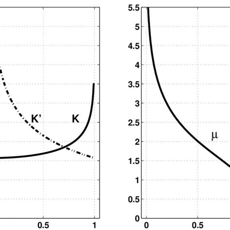 Pdf Metrics And Quasiregular Mappings In Quasiconformal Mappings And Their Applications