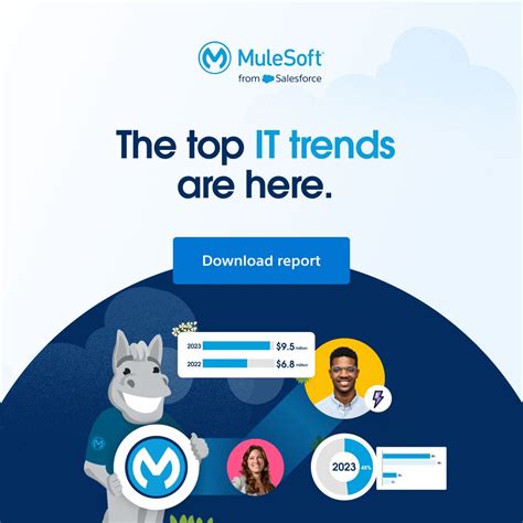Mulesoft On Linkedin 2023 Digital Transformation Connectivity Benchmark Report