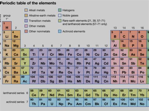 A Level Chemistry Flashcards Teaching Resources