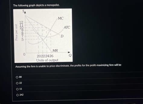 solved the following graph depicts a monopolist assuming