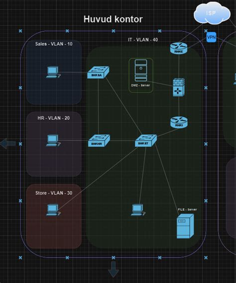 Router On A Stick Cisco Community