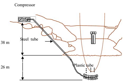A Simple Lake Destratification System 19 20 Download Scientific