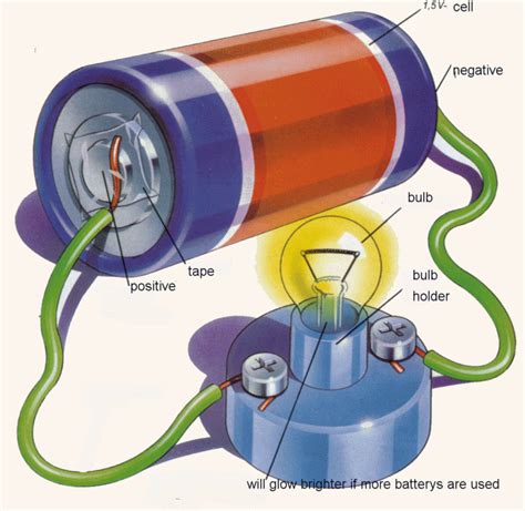 How Electricity Flows Through A Circuit Electric Job