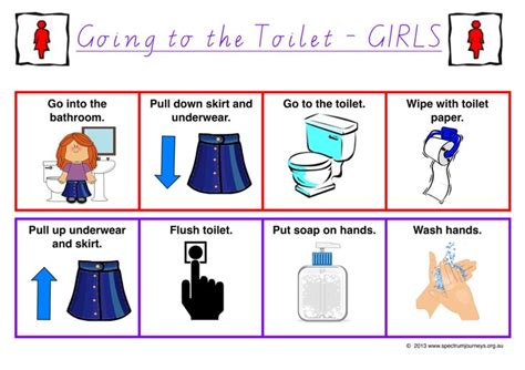 19 Best Aba Chaining Task Analysis Images On Pinterest Aba Applied Behavior Analysis And