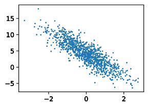 Linear Regression Implementation From Scratch Dive Into Deep Learning Documentation