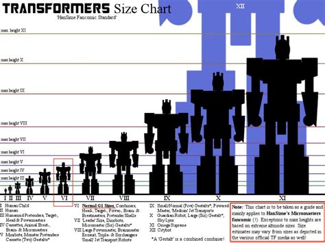 Transformers Size Chart By Hansime On Deviantart In 2024 Transformers Transformers Comic