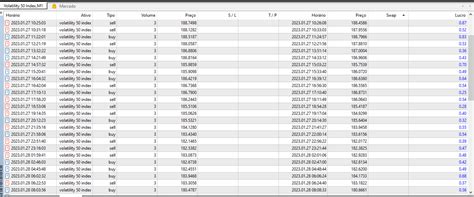 Binarybot Interligado Com Telegram Varios RobÔs · Issue 3807 · Binary Combinary Bot · Github