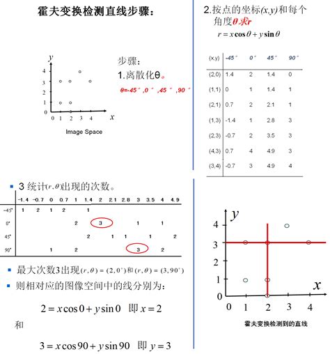 霍夫变换直线检测（line detection）原理及示例 霍夫变换直线检测原理 csdn博客