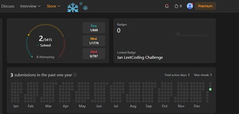 Leetcode Sagar Yadav