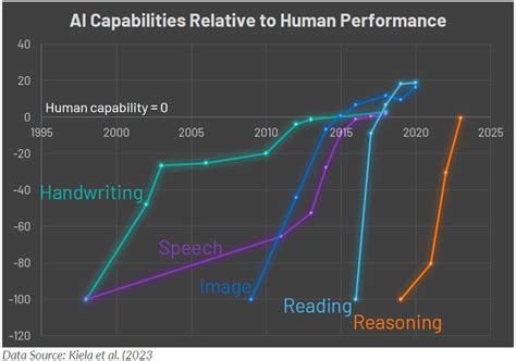 Ai Use Cases In Semiconductor Manufacturing Semiconductor Digest