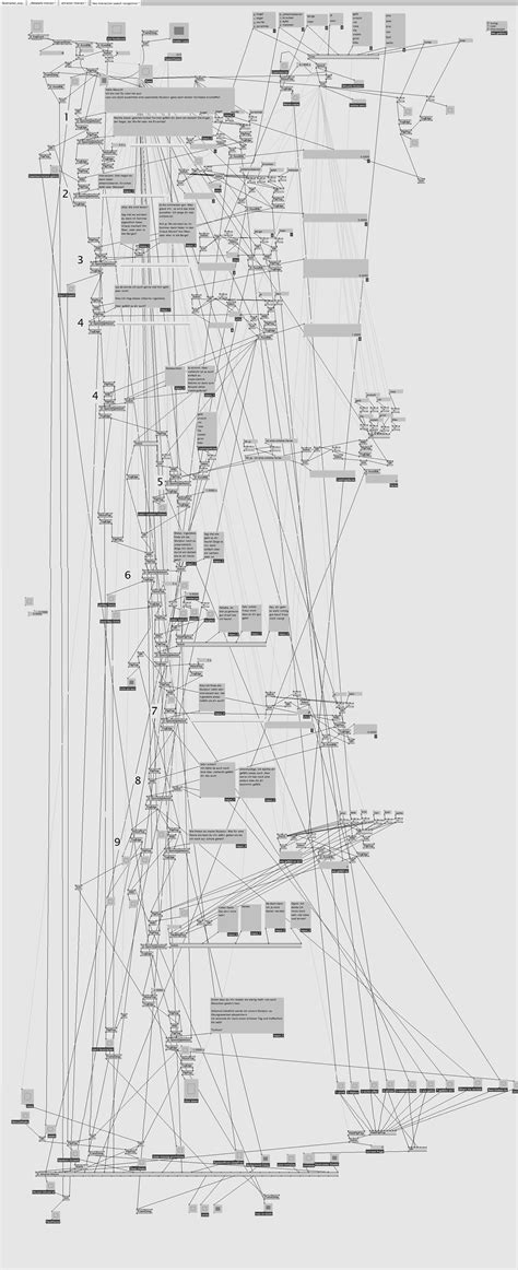 Man Machine Cooperation Mg