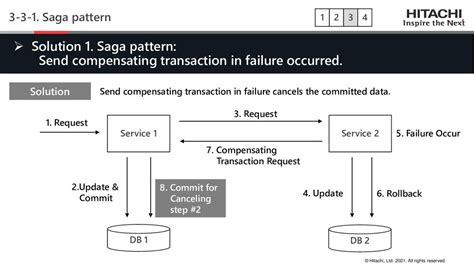 Apache Kafka For Microservices Speaker Deck