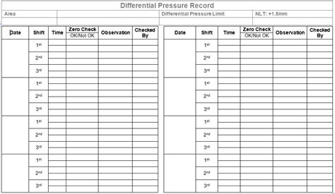Temperature And Humidity Monitoring Chart At Henry Storms Blog