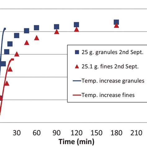 Typical Particle Size Distribution Of Wet Lime Mud Lime Mud From The Download Scientific