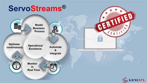 Servosys Banking Protection Applicationsecurity Servosys Solutions