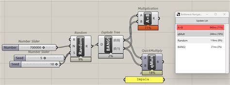 Grasshopper Mathematical Components Slow Faster Alternative