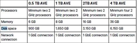 Dellemc Avamar Virtual Edition Kurulum Çözümpark