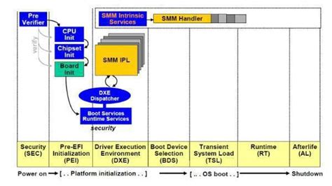 Black Hat SMM weiterhin großes Einfallstor heise online