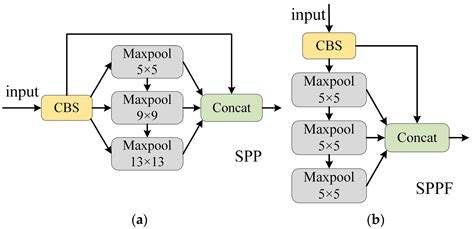 Object Detection Of Uav Images From Orthographic Perspective Based On