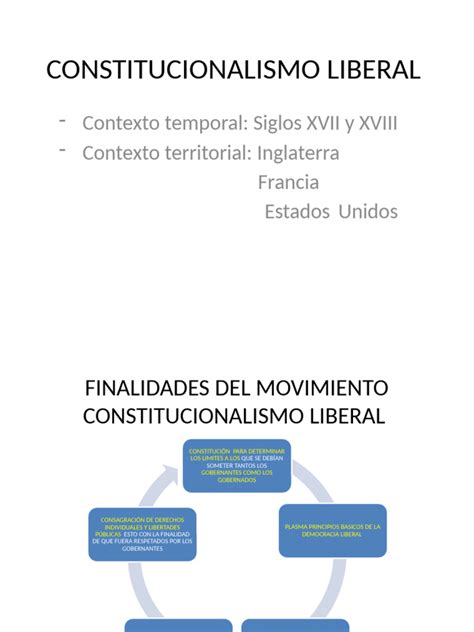 Constitucionalismo Liberal Pdf